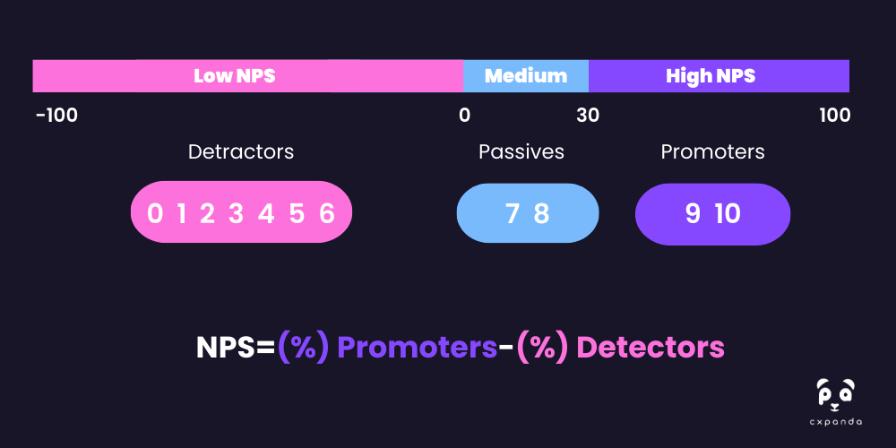 NPS - General - CXpanda
